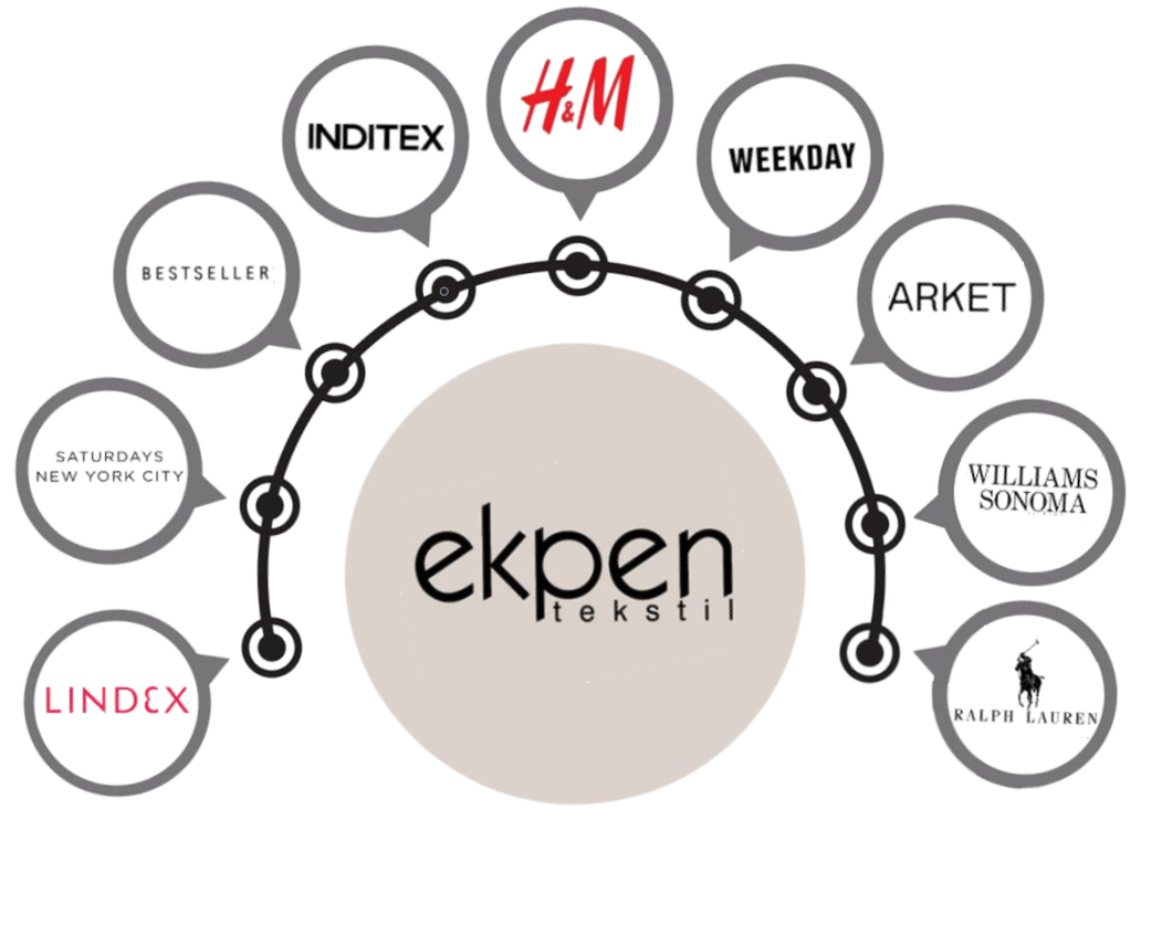 Ekpen Textile